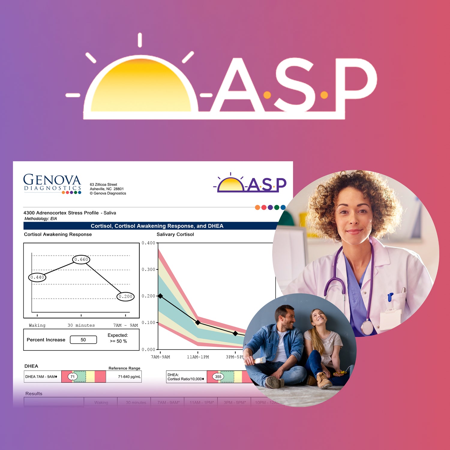 Adrenocortex Stress Profile – Empowered Meds