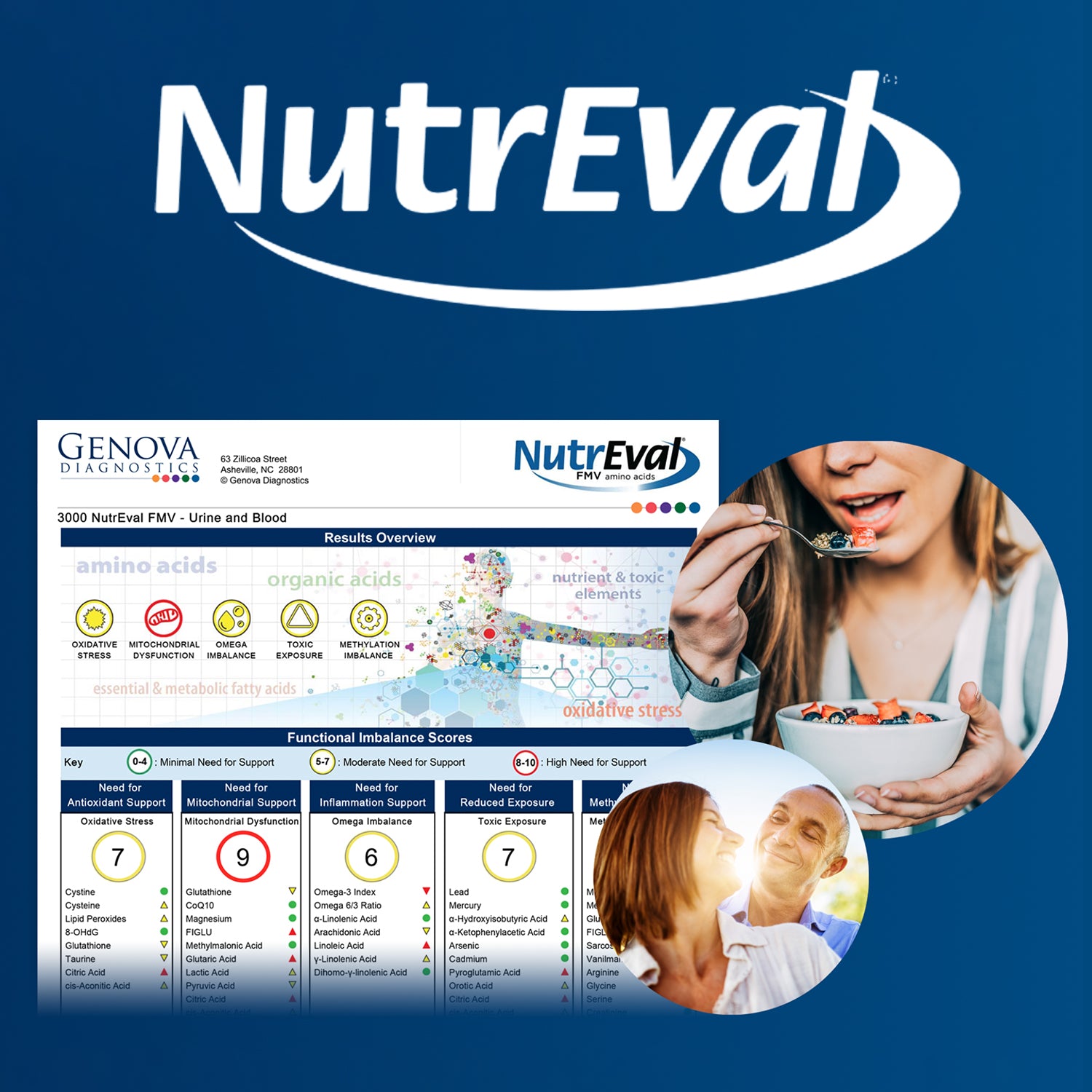 NutrEval FMV – Empowered Meds